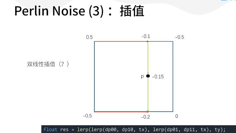 Unity中噪声函数和应用unity Frac函数 Csdn博客 