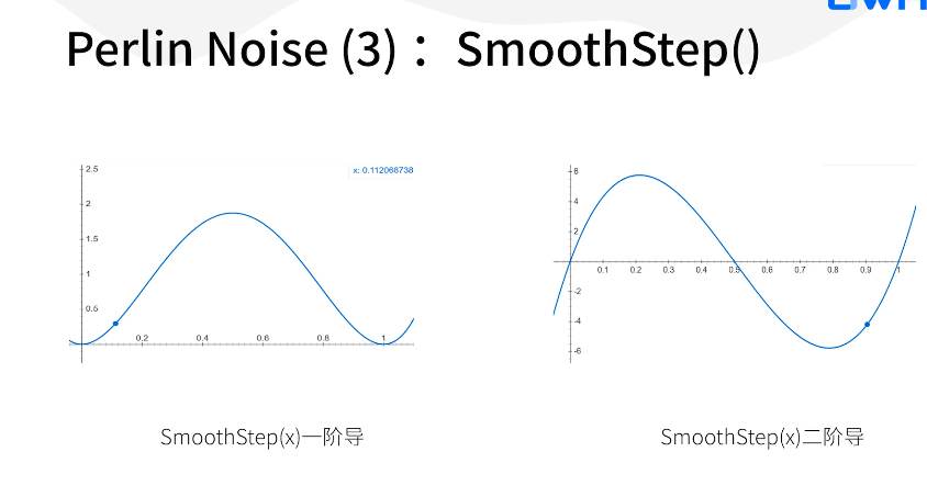 unity中噪声函数和应用_unity frac函数-CSDN博客