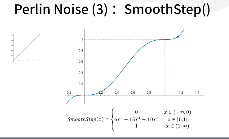 unity中噪声函数和应用_unity frac函数-CSDN博客