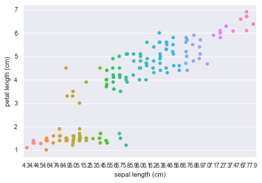 Seaborn 画图_sns画图-CSDN博客