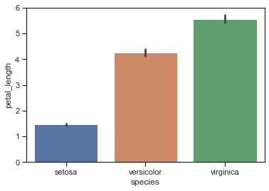Seaborn 画图_sns画图-CSDN博客