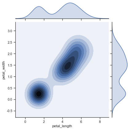 Seaborn 画图_sns画图-CSDN博客