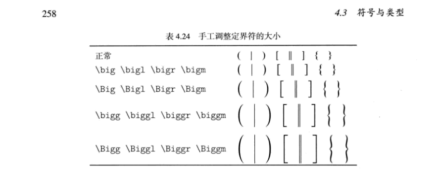 Latex数学公式编辑——代码大全（图片）latex代码大全 Csdn博客 