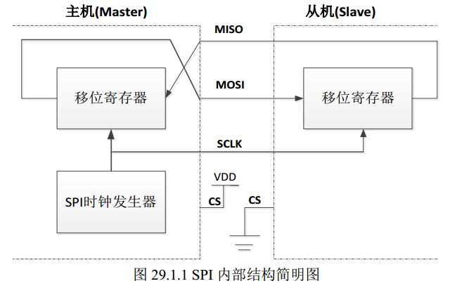 Stm32f103zet6【标准库函数开发】 15 Spi实验stm32f103zet6 配置spi Csdn博客
