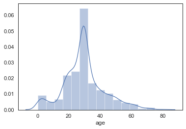 Seaborn 画图_sns画图-CSDN博客