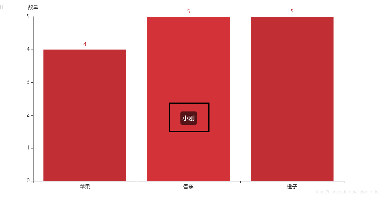 Pyecharts 柱状图自定义tooltip提示框,以及数据传入办法pyecharts 提示框 Csdn博客