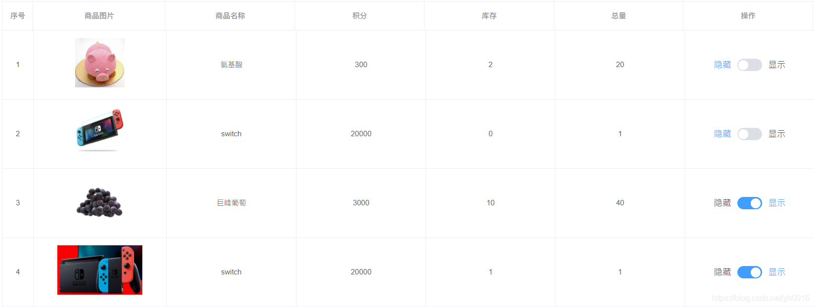 Vue实现el Switch页面初始设置问题 Vue Switch 设置初始值 Csdn博客