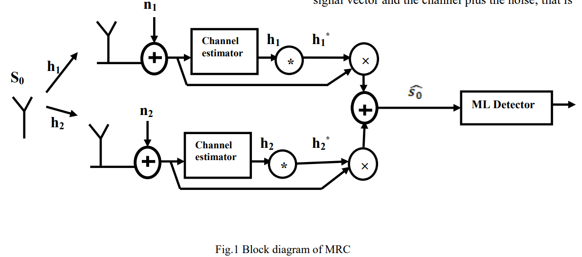 WiFi深入理解（九）： MIMO基础（一）（MRC）_wifi mrc-CSDN博客