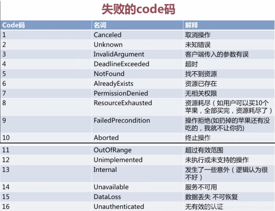 grpc-python_runtimeerror: failed to bind to address 127.0.0.1:-CSDN博客