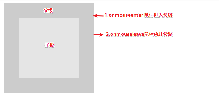 Onmouse 鼠标移入移出事件 Csdn博客