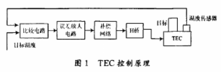 基于ADN8830 TEC控制器实现温度控制电路设计-CSDN博客