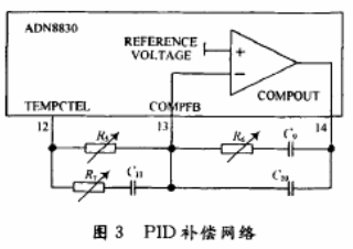 基于ADN8830 TEC控制器实现温度控制电路设计-CSDN博客