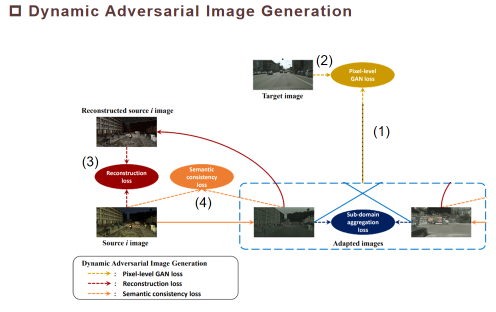 [论文速览]：Multi-source Domain Adaptation for Semantic Segmentation_multi-source semantic ...