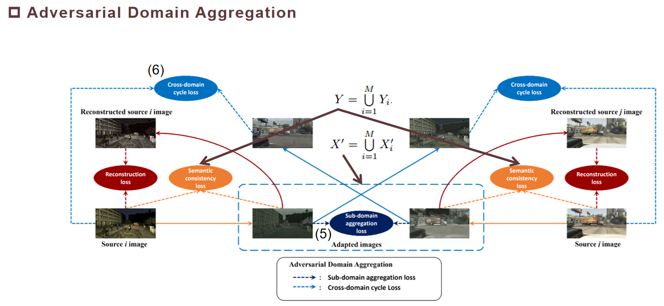 [论文速览]：Multi-source Domain Adaptation for Semantic Segmentation_multi-source semantic ...