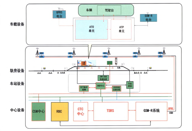 CTCS-3级列控系统-CSDN博客