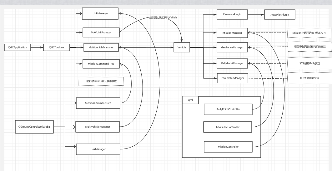 QGC程序框架简单解析-CSDN博客