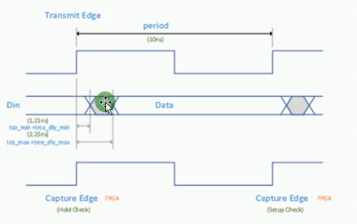 FPGA时序约束笔记_constraints wizard-CSDN博客