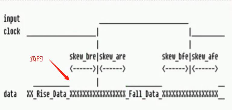FPGA时序约束笔记_constraints wizard-CSDN博客