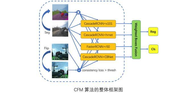 笔记 | 集成学习的目标检测算法_weightedensemble-CSDN博客
