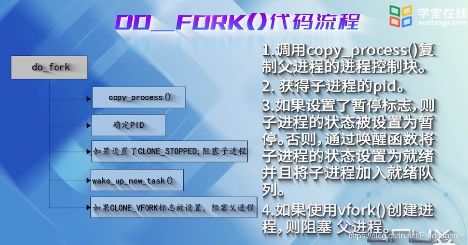 【linux内核分析与应用 陈莉君】进程的一生linux内核分析与应用 陈莉君 Csdn博客