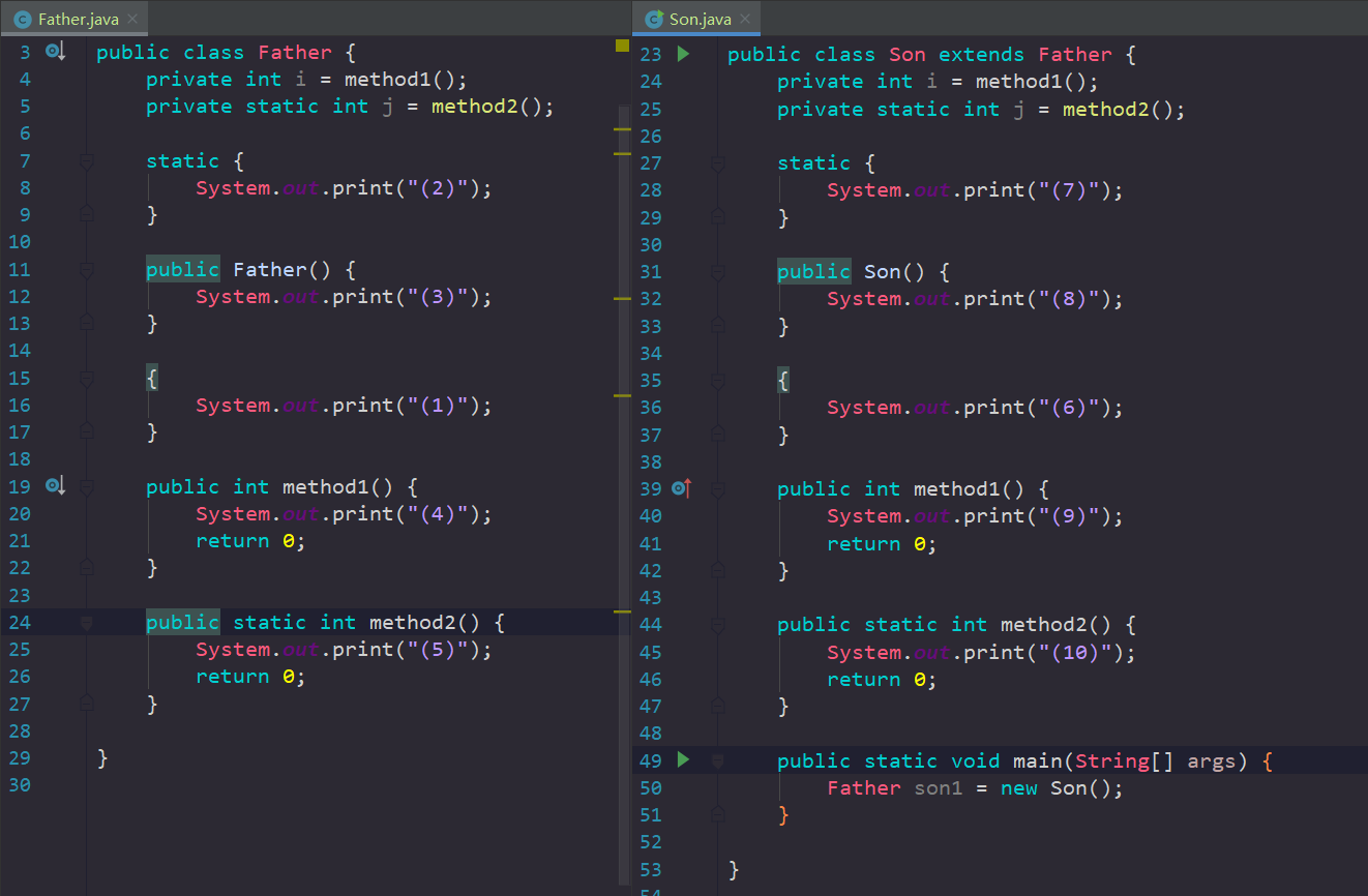 类初始化与实例初始化过程分析类实例初始化方法 Csdn博客