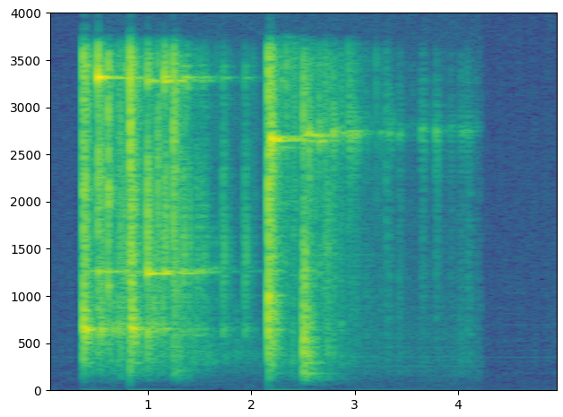 【Python数据可视化(七)】使用正确的图表理解数据_plt.barbs-CSDN博客