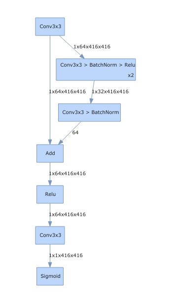 pytorch visualizer 深度神经网络可视化工具_python中有plot方法的visualizer类-CSDN博客