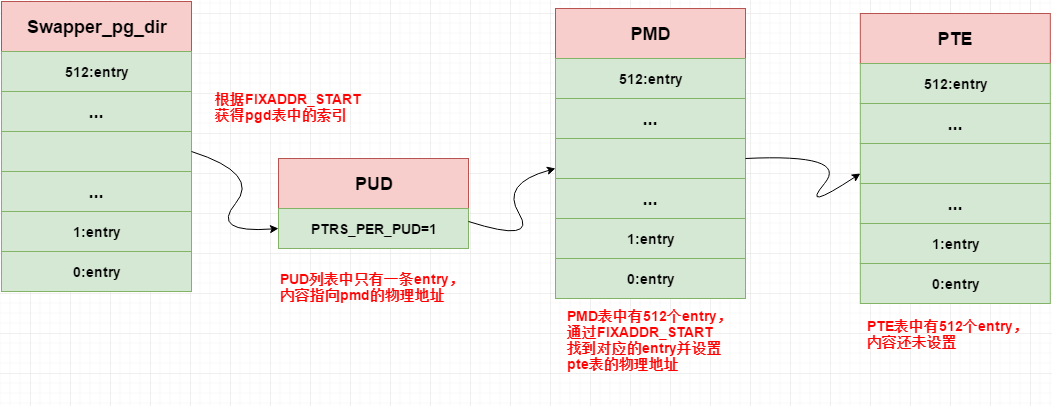 [内核内存] [arm64] 内存初始化2---dtb解析_dtb 内存容量-CSDN博客