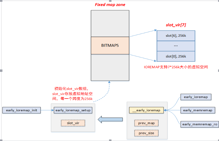 [内核内存] [arm64] 内存初始化2---dtb解析_dtb 内存容量-CSDN博客