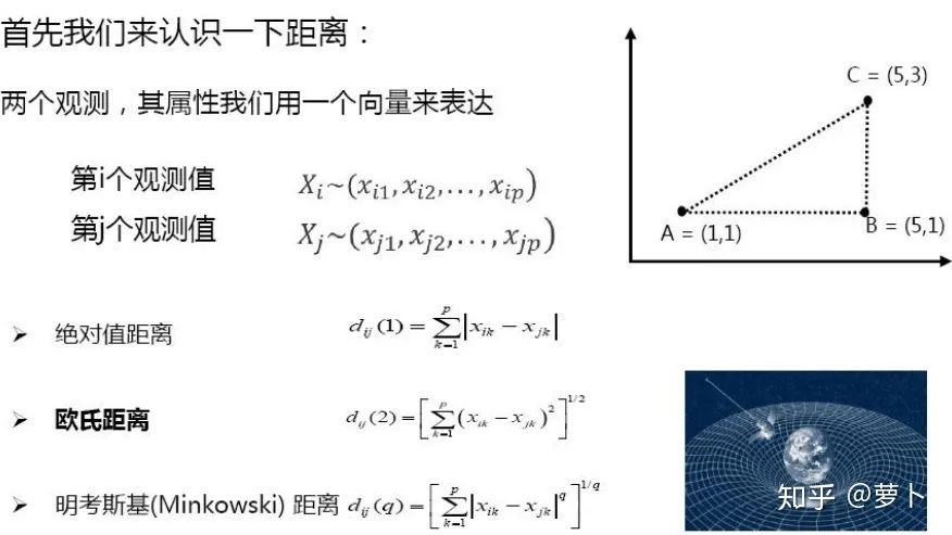 原理代码｜详解层次聚类及python实现层次树怎么看如何从层次树中查看聚类过程（附源数据）层次聚类分析图怎么看 Csdn博客 4531