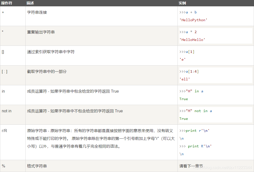 认识python 字符串认识字符串python Csdn博客