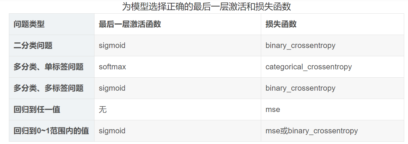 Pytorch深度学习：神经网络实现数据分类 分类问题 神经网络可以做分类吗 Csdn博客