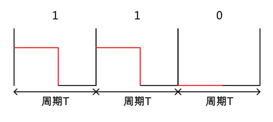 RZ、NRZ、NRZI、曼彻斯特编码_曼彻斯特编码还有什么类似名称吗-CSDN博客