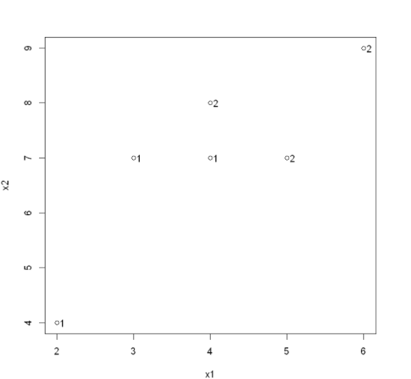 多元统计分析及r语言建模（第五版）——第6章 判别分析课后习题多元统计分析及r语言建模第五版——第6章判别分析课后习题pdf Csdn博客