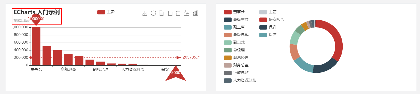 若依框架echarts报表通过ajax请求后端数据显示 若依 Ajax 调取数据 Csdn博客