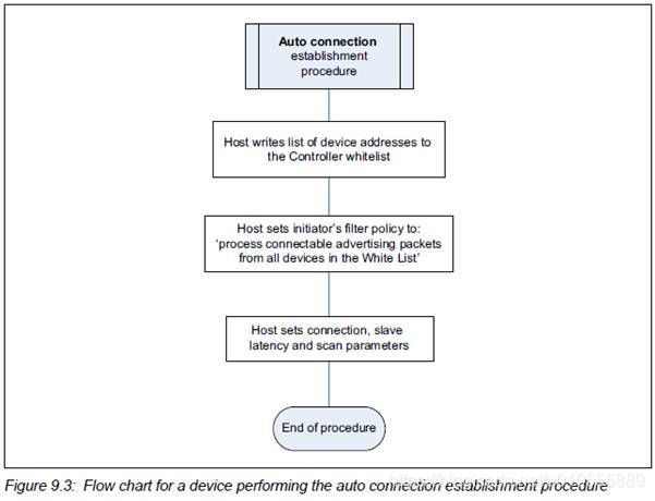 蓝牙BLE的连接过程，自动连接过程_ble连接过程-CSDN博客