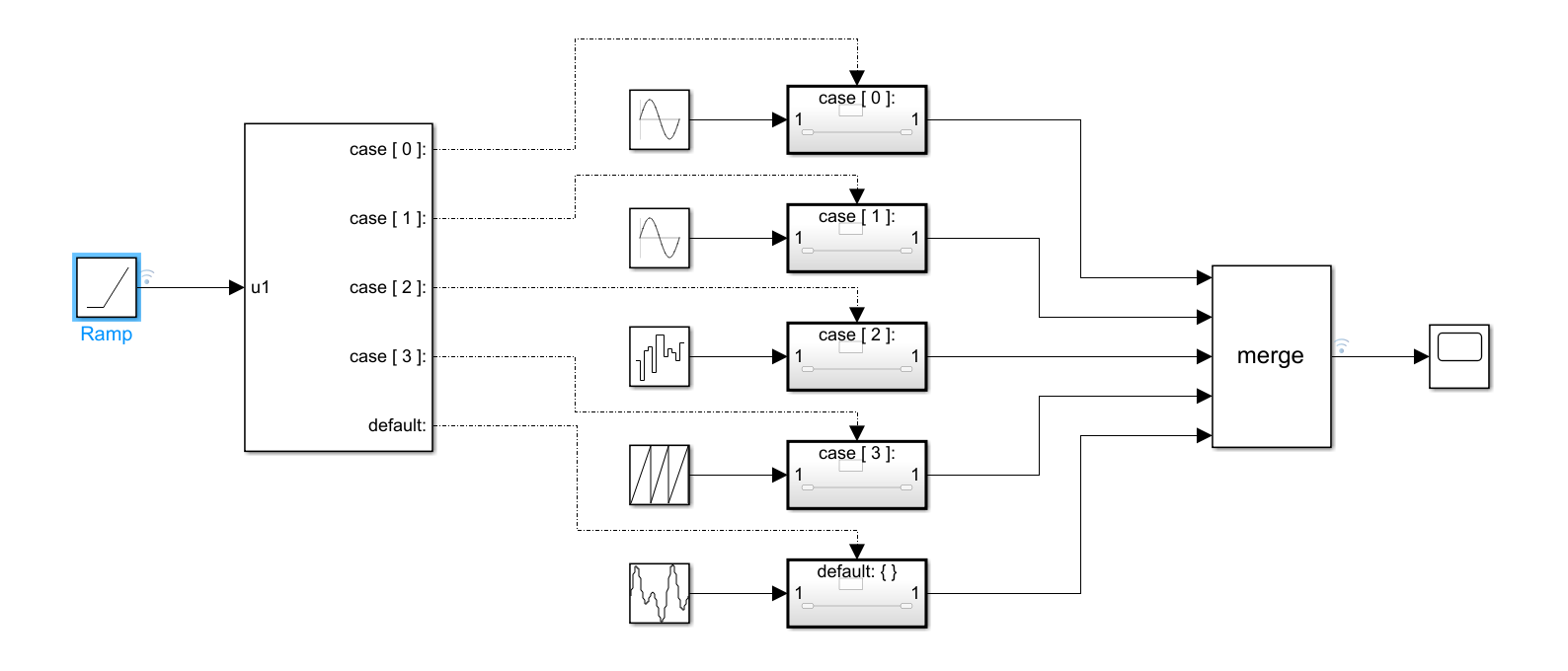 Simulink学习——switch-case语义的实现（switch-case子系统）_simulink switch case-CSDN博客
