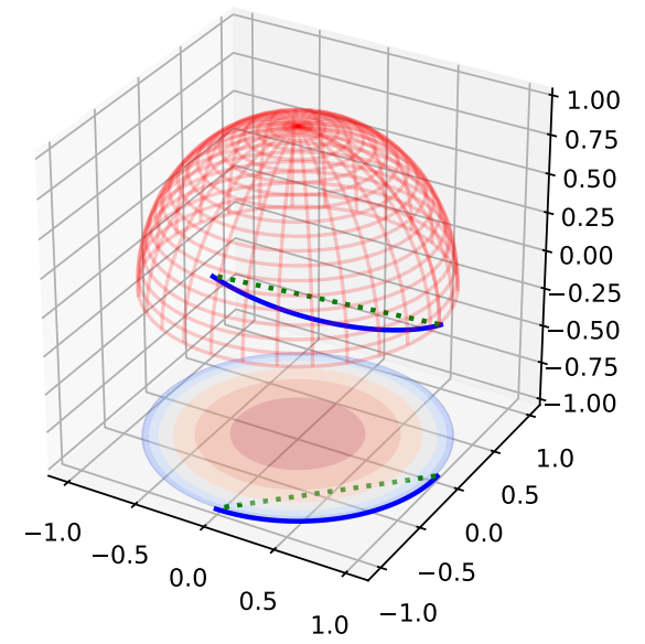 Understanding latent codes in GANs_latent codes gan-CSDN博客