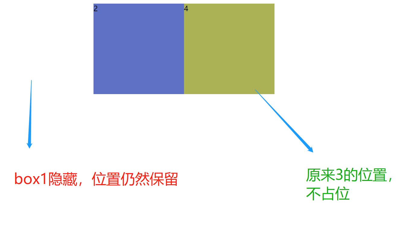Visibility Hidden；与displaynone；区别visibility Hidden Csdn博客 