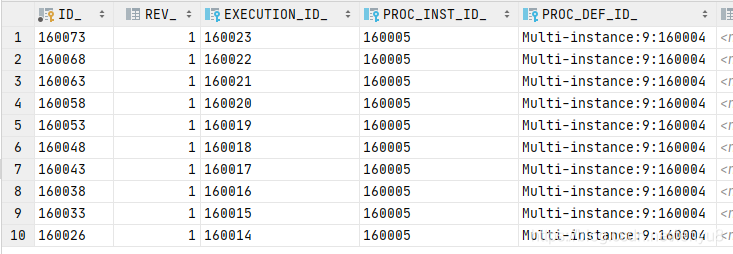 Flowable任务节点多实例实现会签功能flowable Multiinstanceloopcharacteristics Csdn博客
