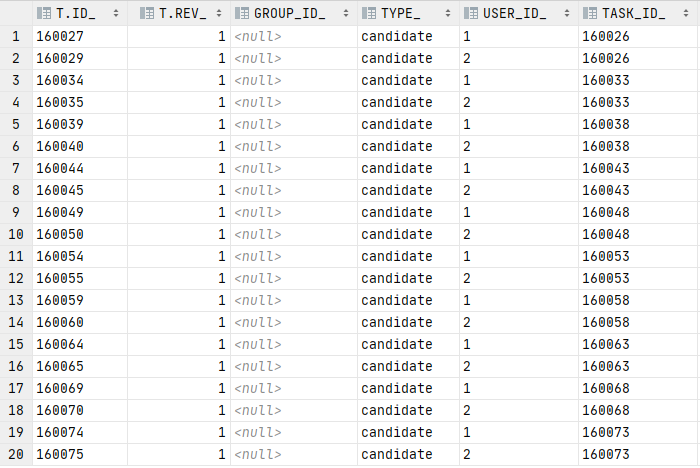 Flowable任务节点多实例实现会签功能 Flowable Multiinstanceloopcharacteristics Csdn博客