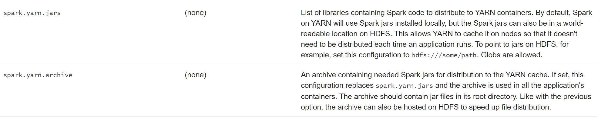 spark执行优化——依赖上传到HDFS(spark.yarn.jar和spark.yarn.archive的使用)-CSDN博客