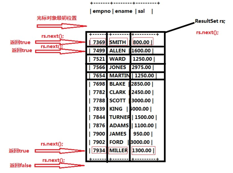 Java中JDBC的超详细总结-CSDN博客
