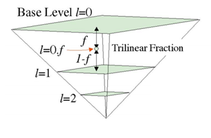 【Direct3D】纹理过滤_anisotropic texture-CSDN博客