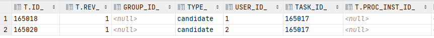Flowable任务节点多实例实现会签功能 Flowable Multiinstanceloopcharacteristics Csdn博客