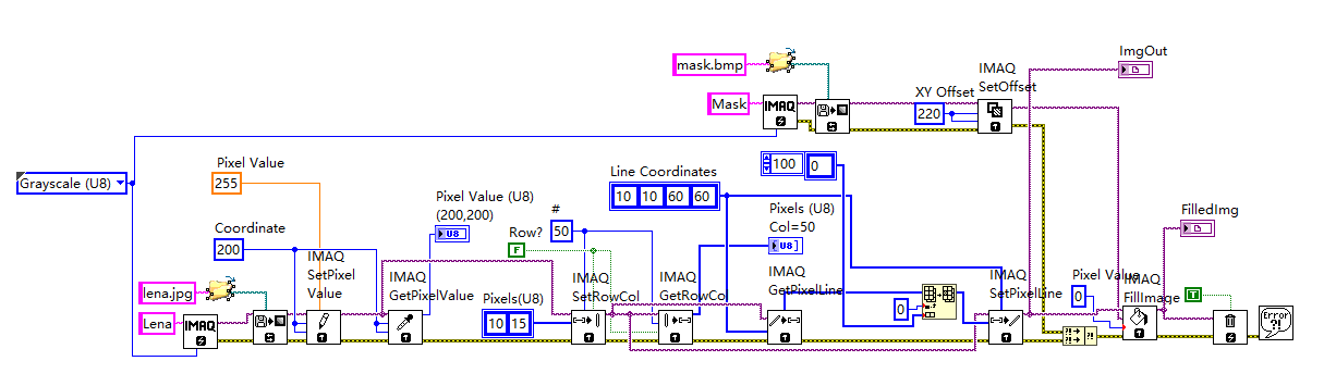 机器视觉学习笔记（六）——图像的操作与运算（基于LabVIEW）_imaq expand-CSDN博客