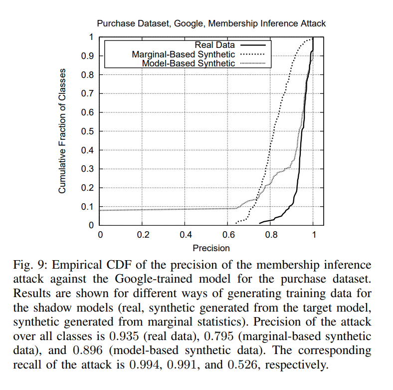 【全文翻译】Membership Inference Attacks Against Machine Learning Models-CSDN博客