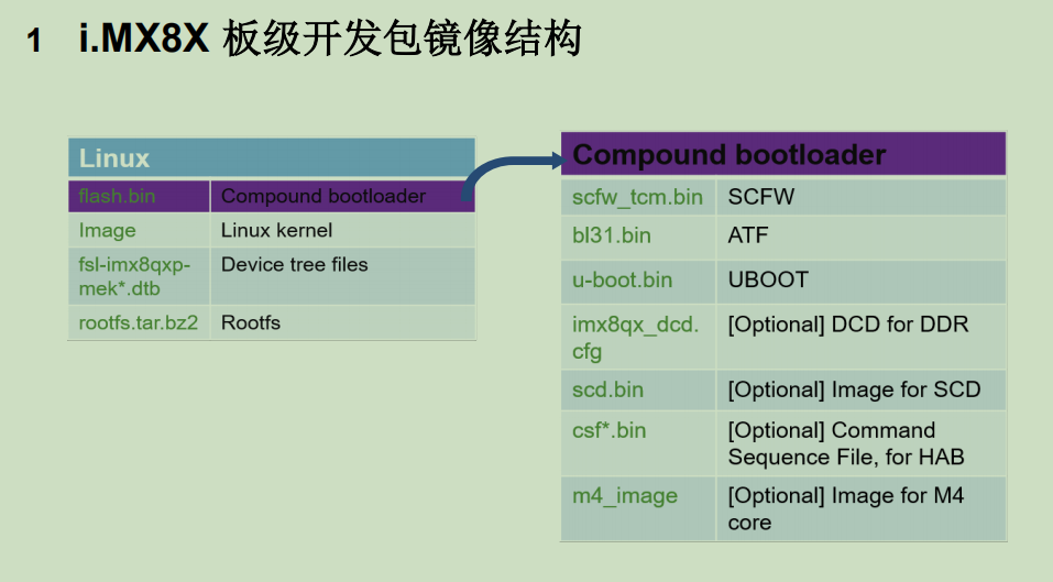 IMX8QX 编译环境搭建（不用yocto）_服务器上搭建vpv编译imx8-CSDN博客