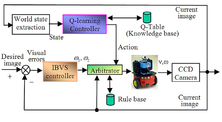 论文阅读笔记《A Hybrid Visual Servo Controller for Robust Grasping by Wheeled Mobile Robots》_wang ying ...