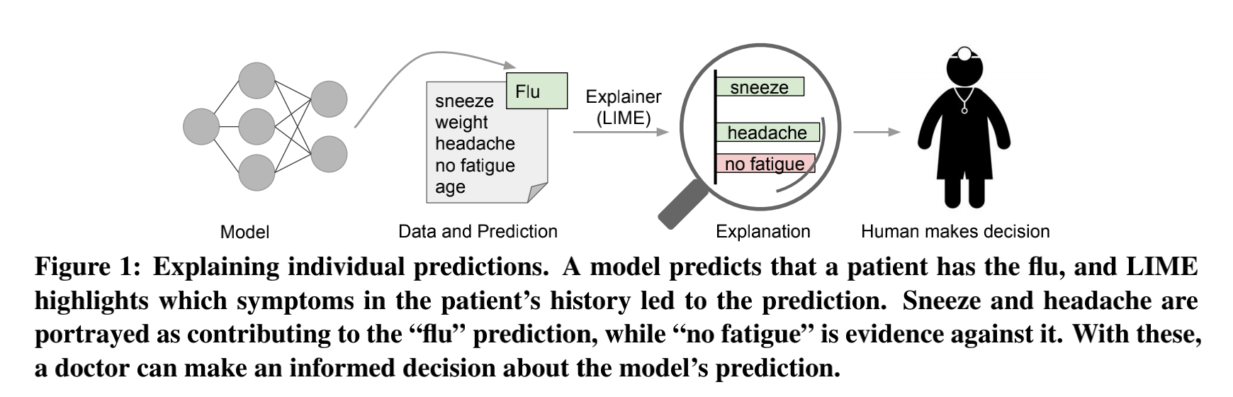 可解释性lime_lime可解释-CSDN博客